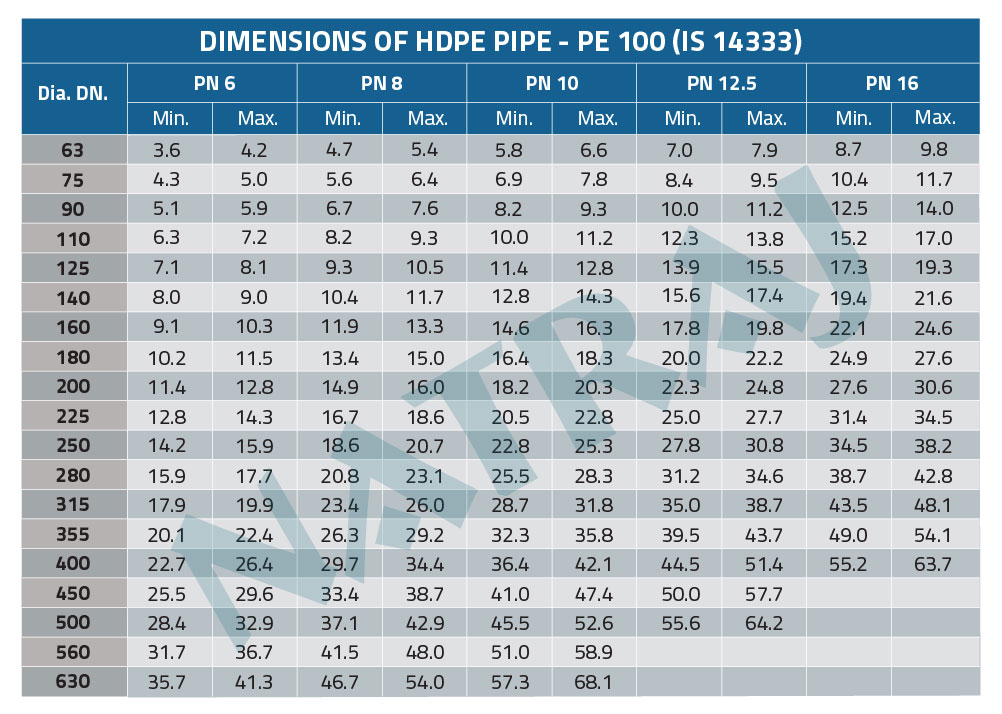 Natraj Casing Pipes